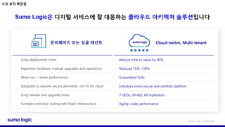 (Samuel) sumo logic producuts 21th jan 2021(slideshare) | PDF