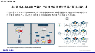 (Samuel) sumo logic producuts 21th jan 2021(slideshare) | PDF