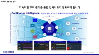 (Samuel) sumo logic producuts 21th jan 2021(slideshare) | PDF