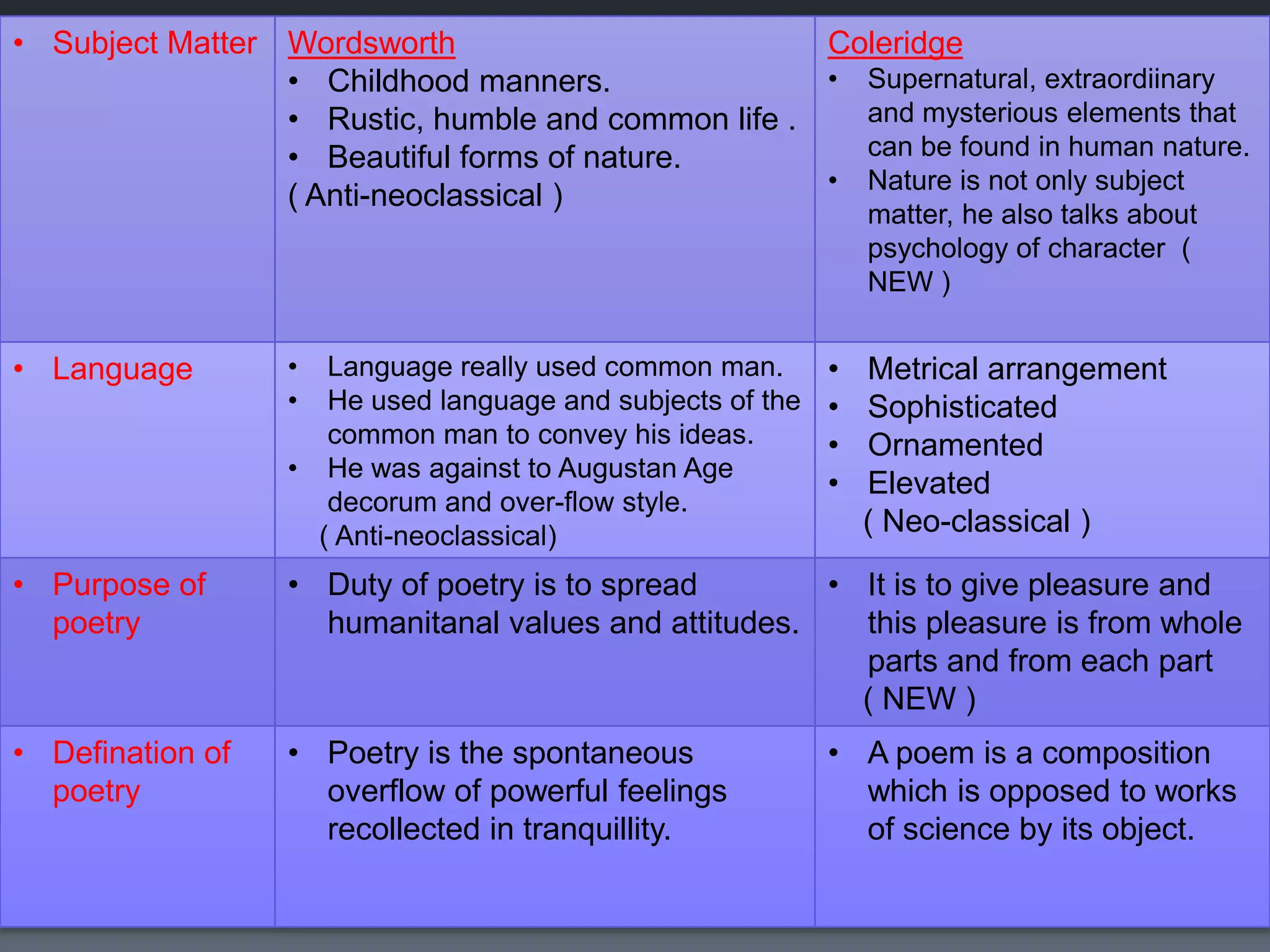 Samuel taylor coleridge | PPTX
