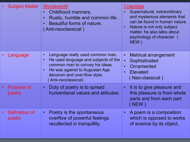 Samuel taylor coleridge | PPTX | Poetry | Books and Literature