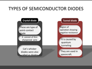 DIODES | PPTX