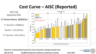 Production Costs at Australia's Underground Gold Mines | PDF