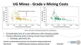 Production Costs at Australia's Underground Gold Mines | PDF