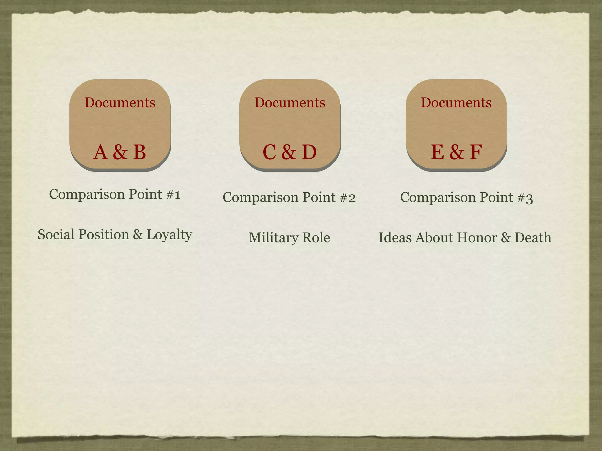 Samurai and Knights DBQ packets answers | PPT