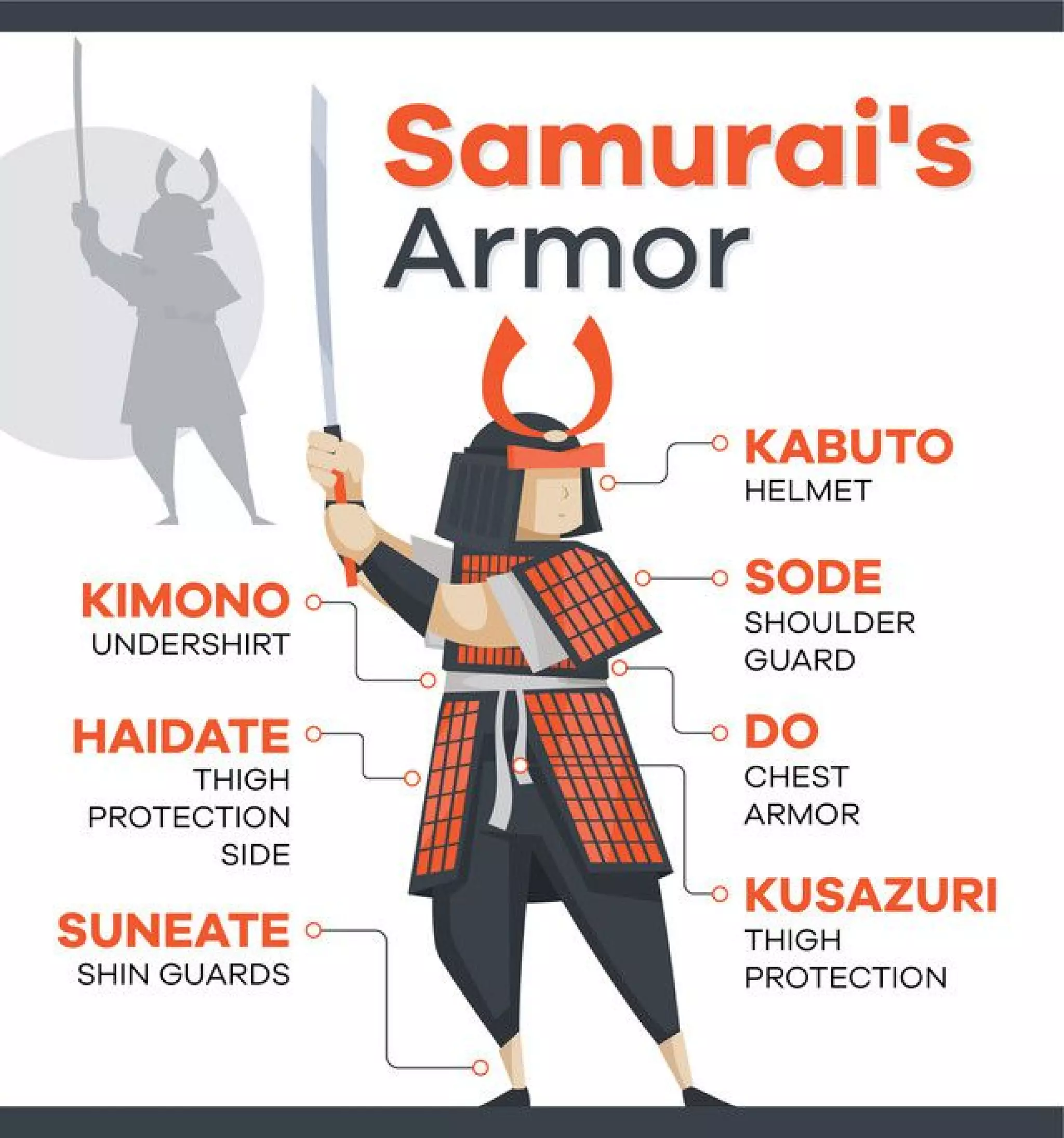 Samurai's Armor [Infographic] | PDF