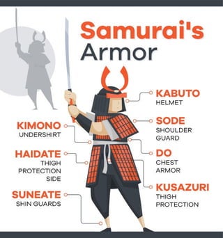 Samurai's Armor [Infographic] | PDF