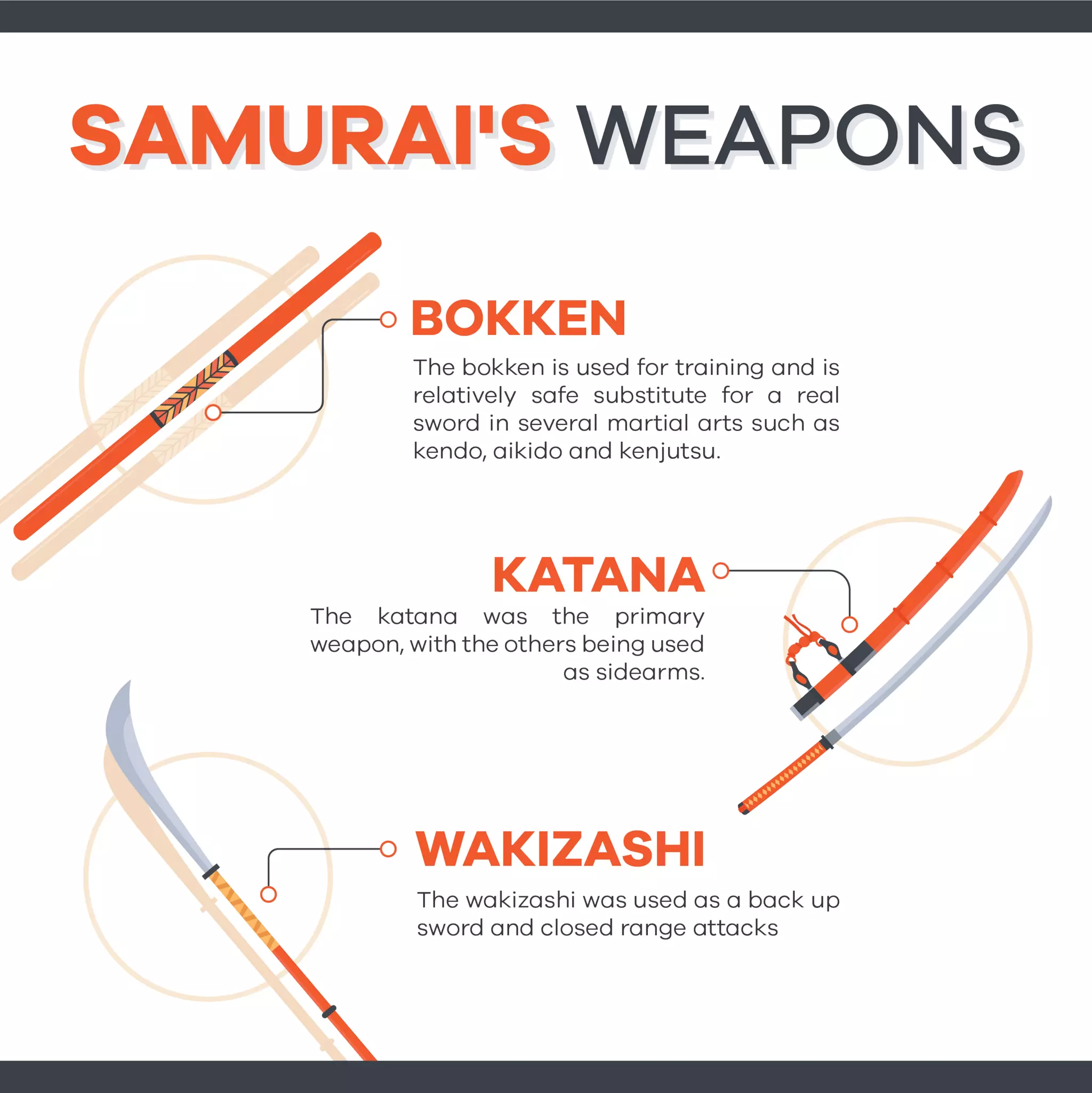 Samurai's Weapons [Infographic] | PDF