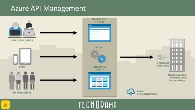 Techorama 2014 - Azure API management and Service Virtualization