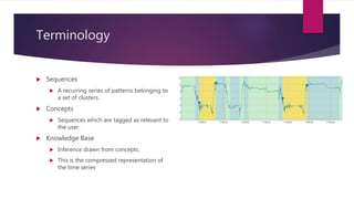 ML on Big Data: Real-Time Analysis on Time Series | PPT