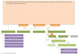 Samwer real- estate companies | PDF