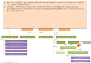 Samwer real- estate companies | PDF