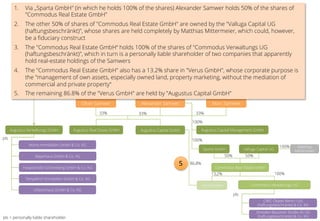 Samwer real- estate companies | PDF