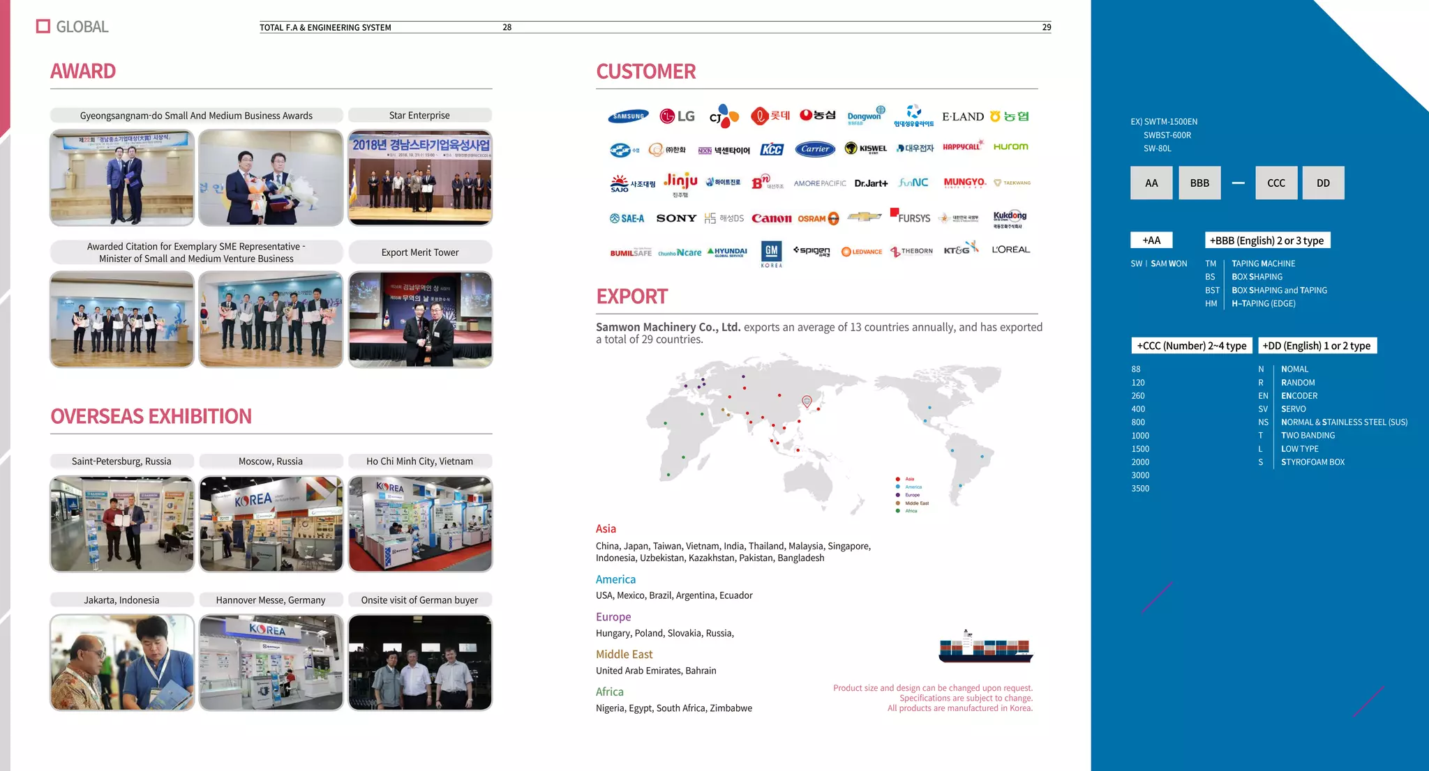 Automatic packing machine - Samwon machinery catalogue | PDF