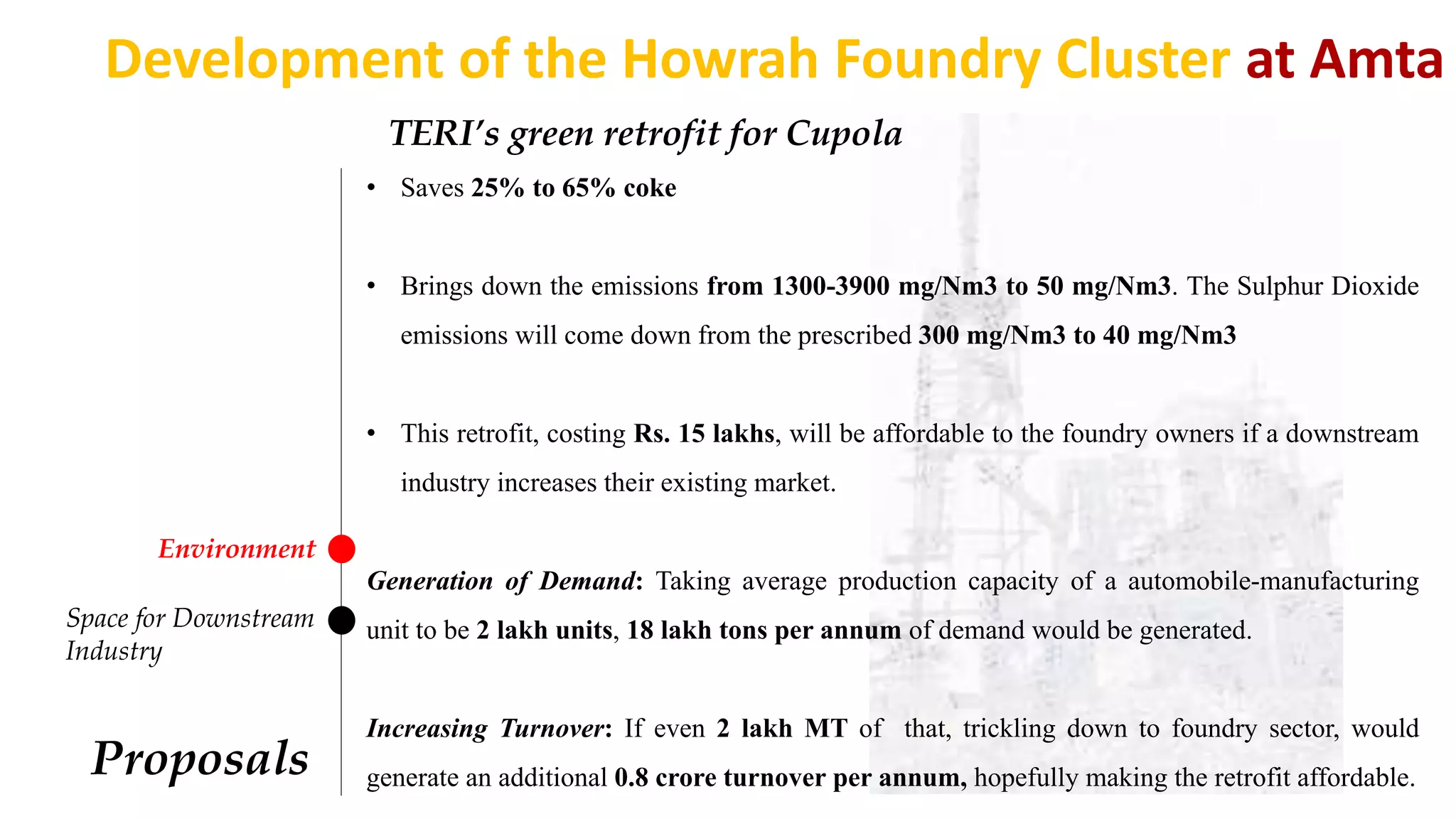 Development of Howrah Foundry Cluster | PPTX