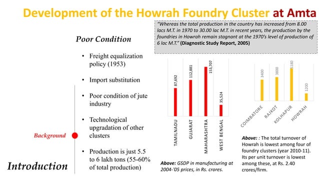 Development of Howrah Foundry Cluster | PPTX