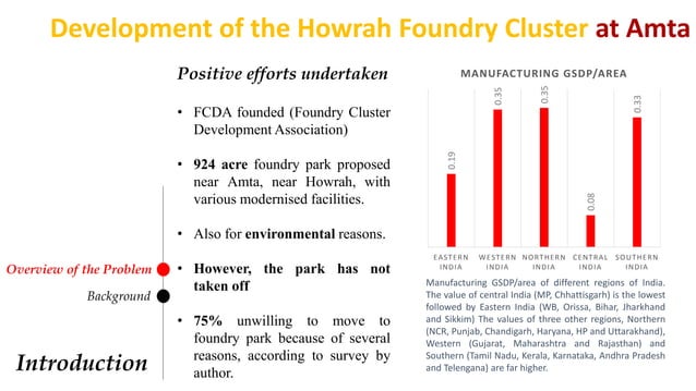 Development of Howrah Foundry Cluster | PPTX