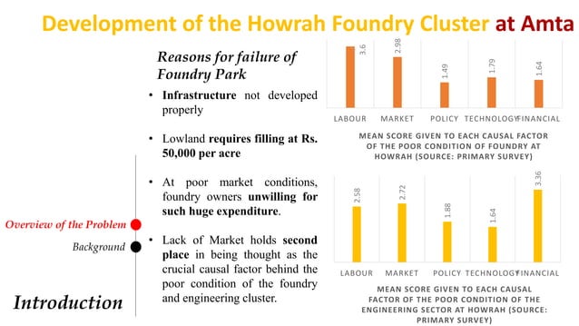 Development of Howrah Foundry Cluster | PPTX