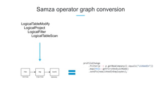 Stream Processing using Samza SQL | PPTX | Databases | Computer Software and Applications