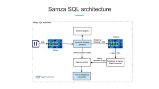 Stream Processing using Samza SQL | PPTX | Databases | Computer Software and Applications