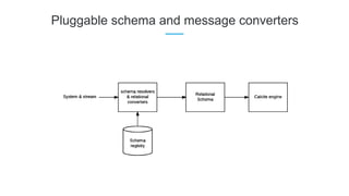Stream Processing using Samza SQL | PPTX | Databases | Computer Software and Applications