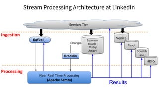 Apache Samza 1.0 - What's New, What's Next | PDF