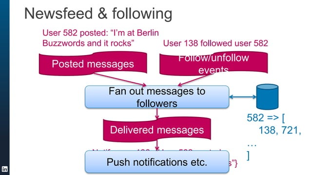 Samza at LinkedIn: Taking Stream Processing to the Next Level | PPT