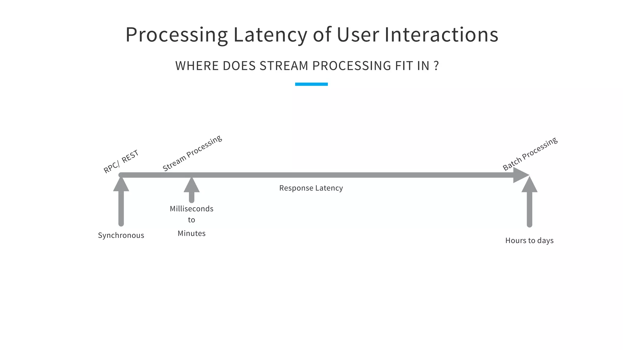 Samza at LinkedIn | PPT