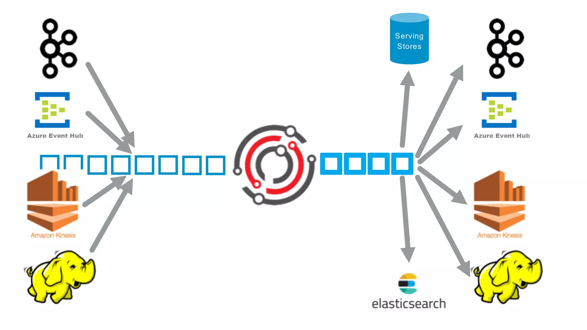 Samza at LinkedIn | PPT