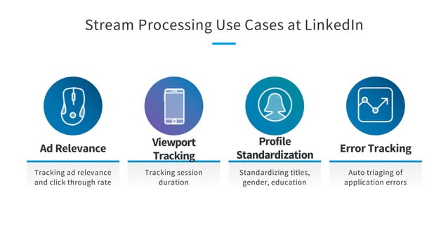 Samza at LinkedIn | PPT