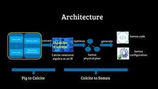 Conquering the Lambda architecture in LinkedIn metrics platform with Apache Calcite and Apache ...