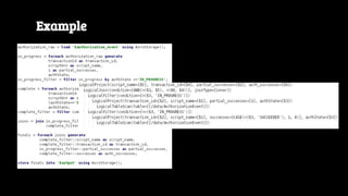 Conquering the Lambda architecture in LinkedIn metrics platform with ...