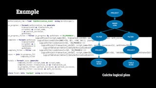 Conquering the Lambda architecture in LinkedIn metrics platform with Apache Calcite and Apache ...