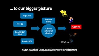 Conquering the Lambda architecture in LinkedIn metrics platform with Apache Calcite and Apache ...