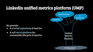 Conquering the Lambda architecture in LinkedIn metrics platform with Apache Calcite and Apache ...