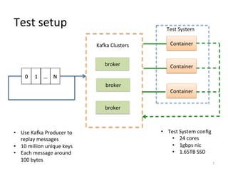 Benchmarking Apache Samza: 1.2 million messages per sec per node | PPT