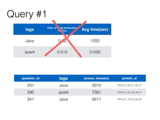 Sam zhang demo | PPT