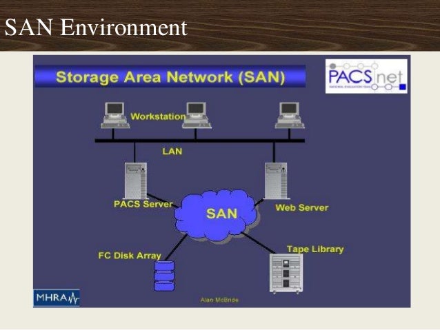 Storage Area Networks, Networks, Networking, Computer Networks