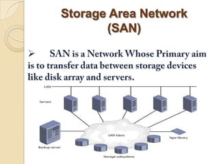 Storage Area Network Diagram