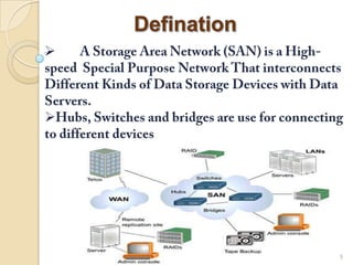 Storage Area Network Diagram