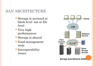 Storage Area Network