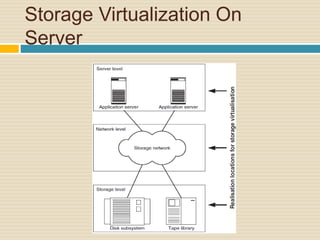 Storage Virtualization | PPTX