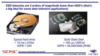 The Gordon Data-intensive Supercomputer. Enabling Scientific Discovery ...