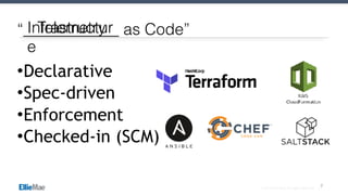 Delivering Telemetry as Code | PPT