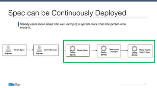 Delivering Telemetry as Code | PPT