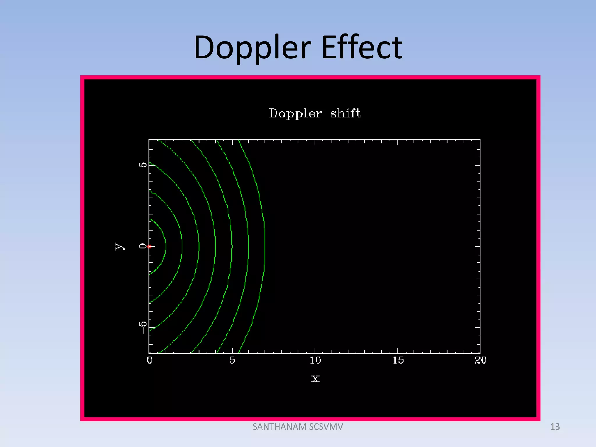 Mossbauer spectroscopy - Principles and applications | PPSX