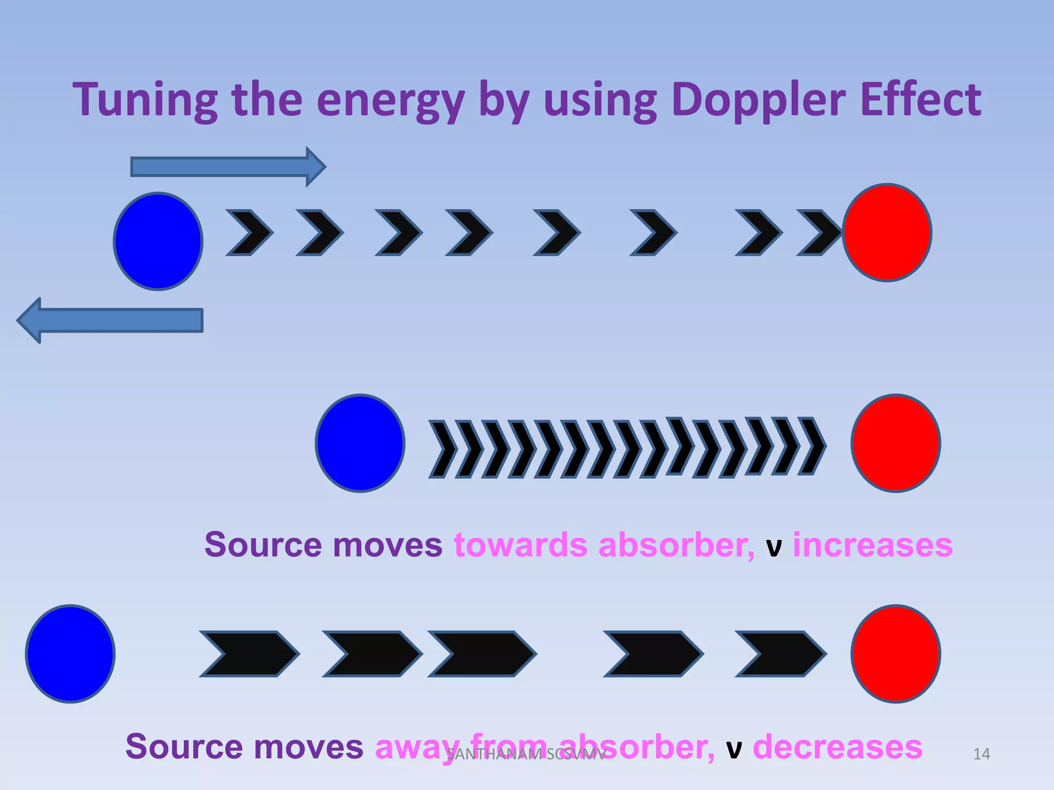Mossbauer spectroscopy - Principles and applications | PPSX