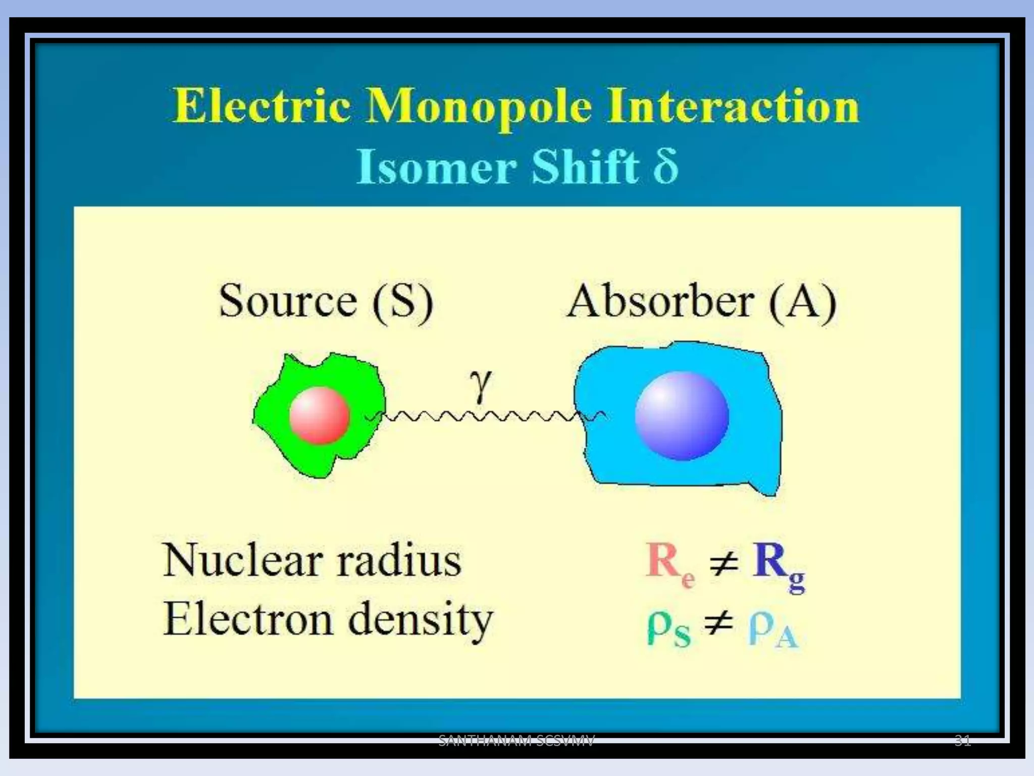 Mossbauer spectroscopy - Principles and applications | PPSX | Chemistry | Science