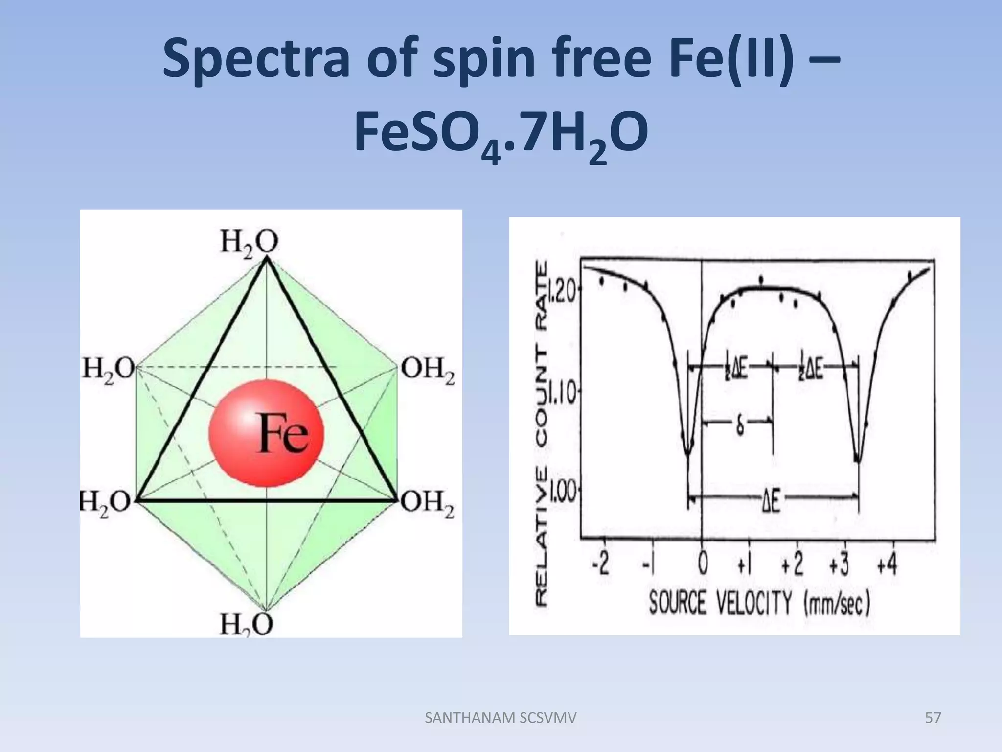 Mossbauer spectroscopy - Principles and applications | PPSX