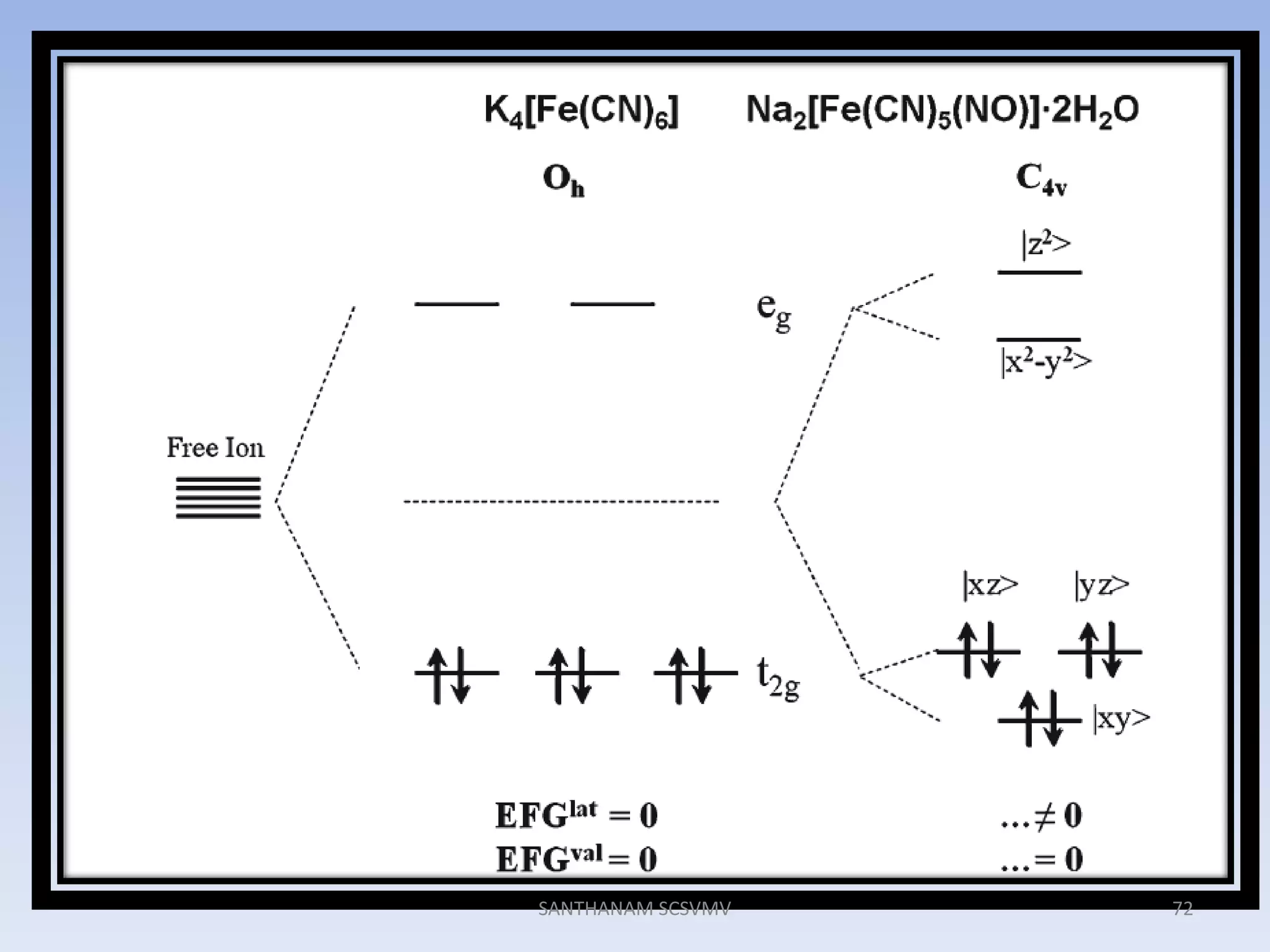 Mossbauer spectroscopy - Principles and applications | PPSX